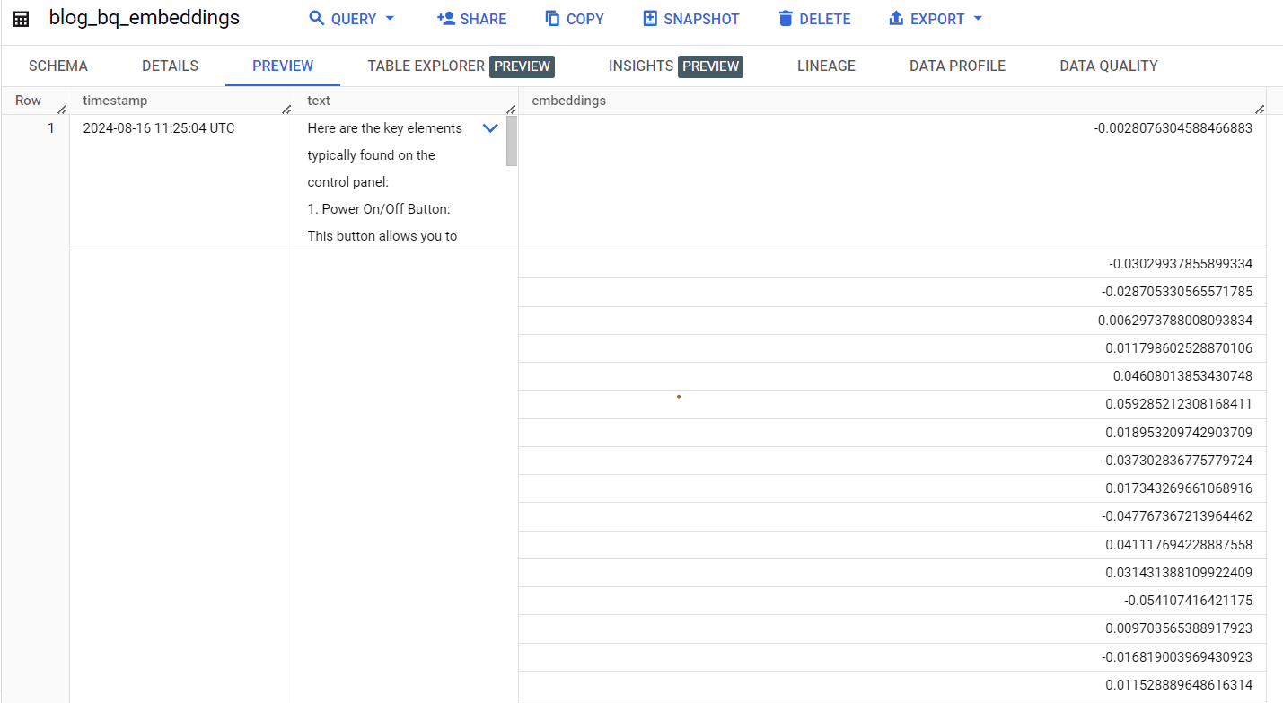 RAG, Embeddings and Vector Search with Google BigQuery