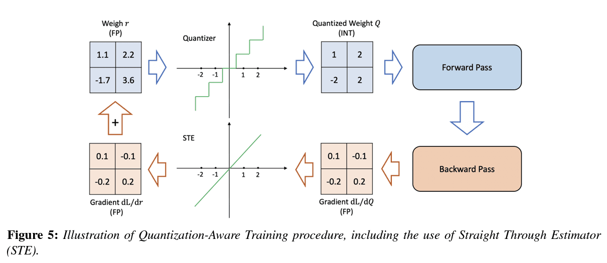 BitNet: LLM Quantization at its Extreme