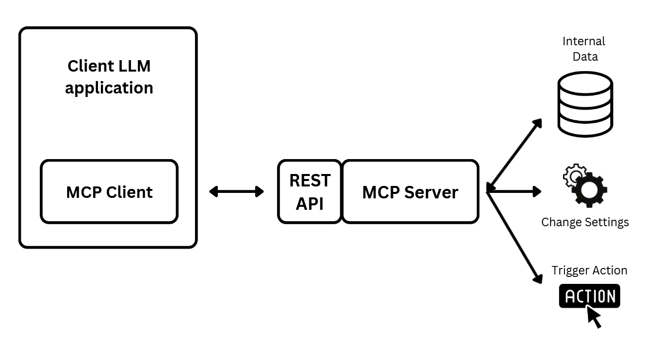 Creating An Mcp Server Using Fastmcp A Comprehensive Guide 4530