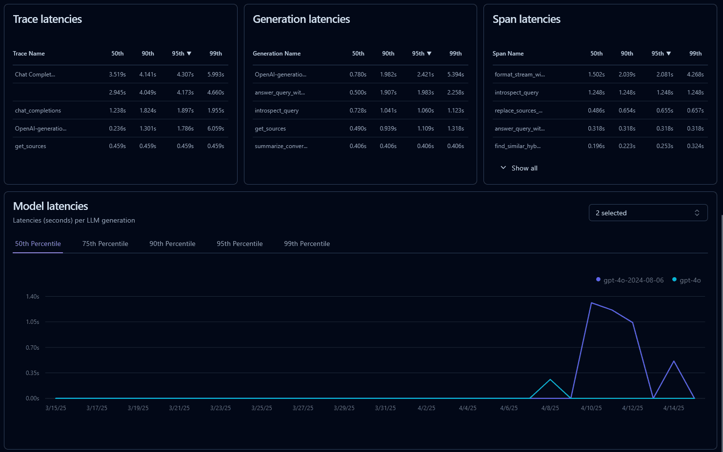 Langfuse: The Open Source Observability Platform for building better LLM Applications