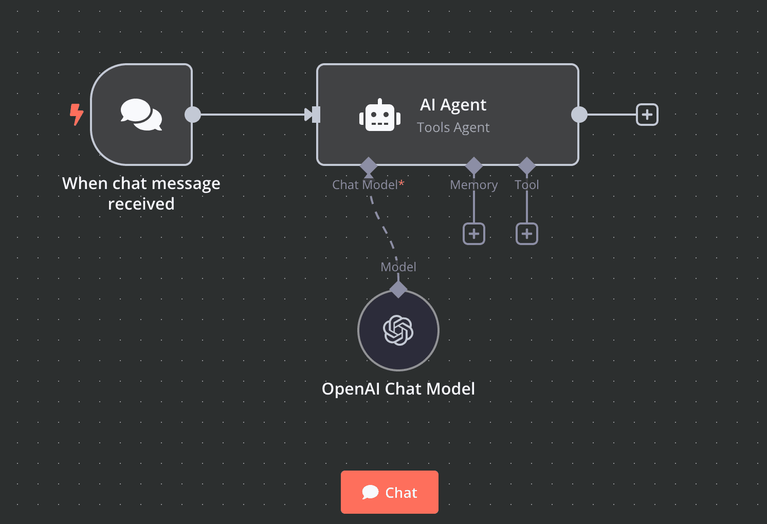 Building AI Agents with n8n: Low-Code approach to AI workflows