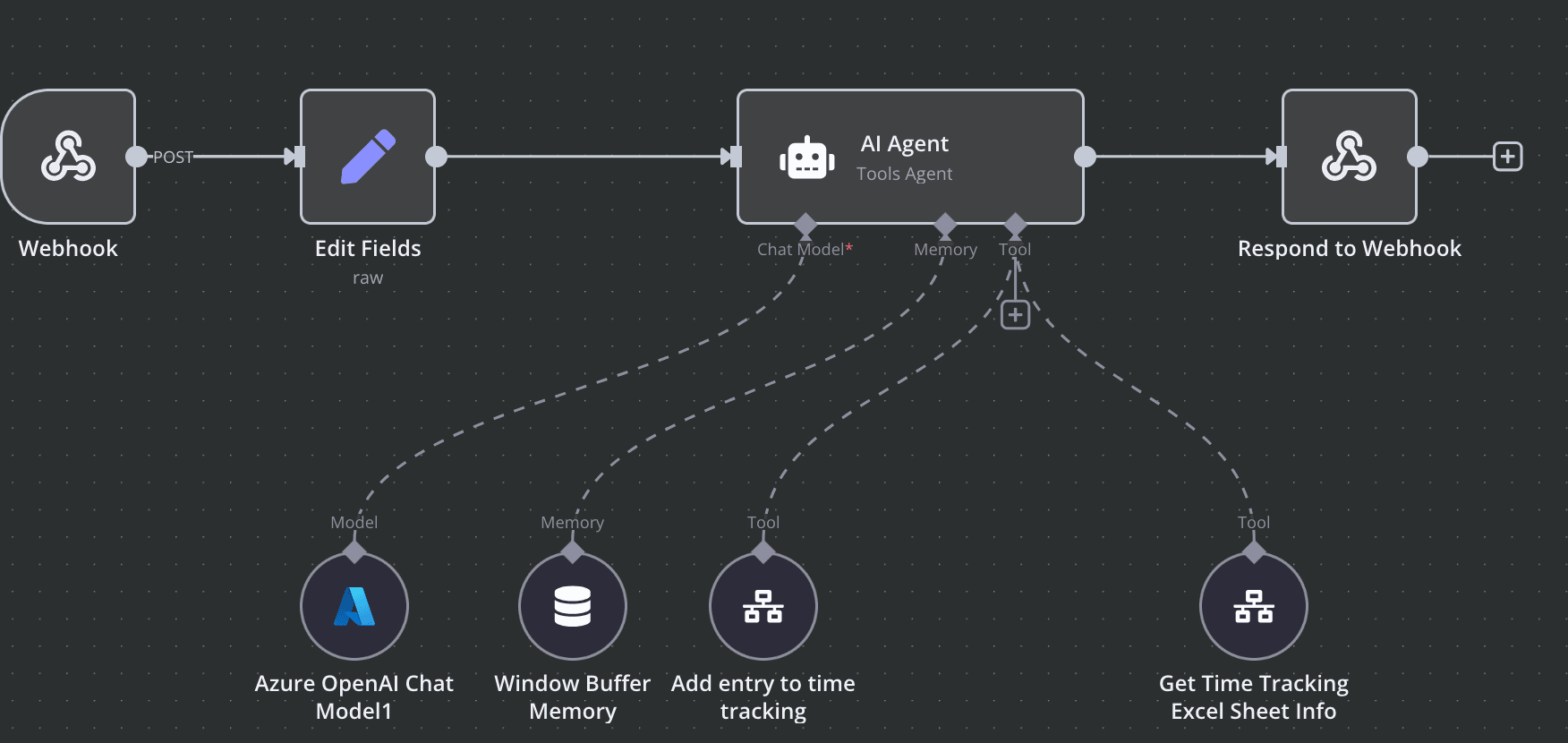 Integrating n8n with Open WebUI: Building advanced AI chatbots and workflows