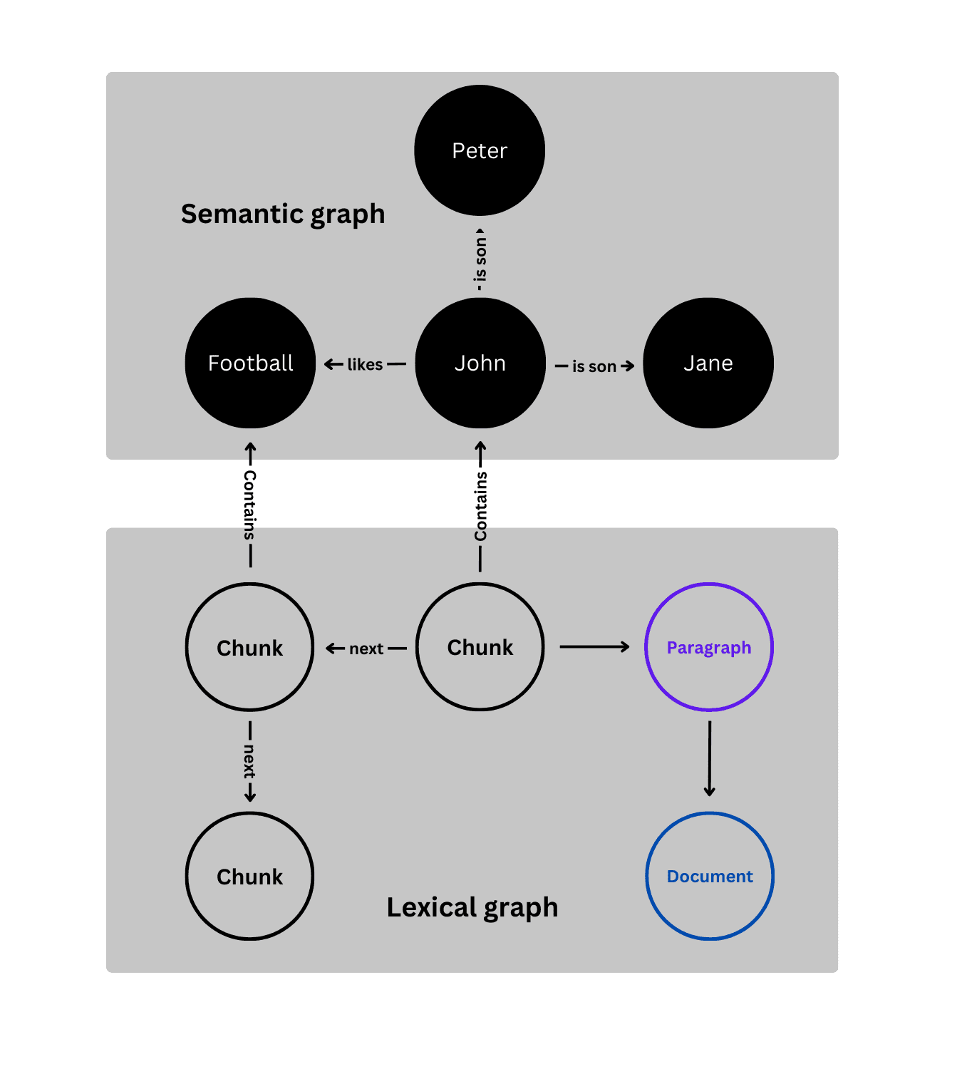 Neo4j LLM Knowledge Graph Builder: How to Create Knowledge Graphs for RAG